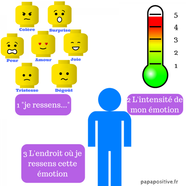 Outil de gestion des émotions : affiche de pleine conscience de l ...