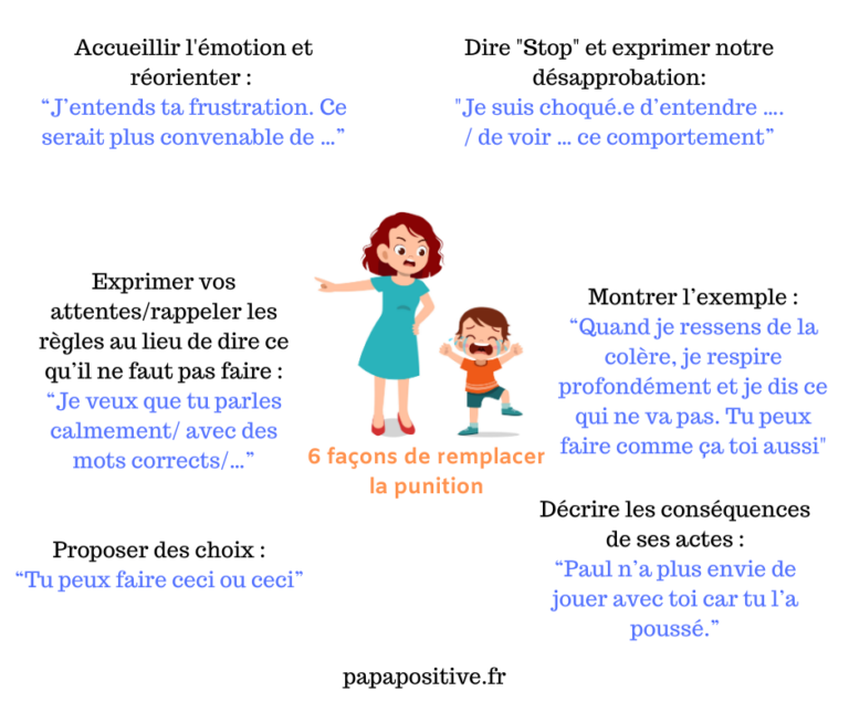 La punition n'est pas un outil éducatif - Papa positive