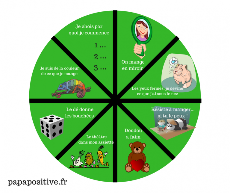 La roue des choix pour des repas zen avec les enfants - Papa positive