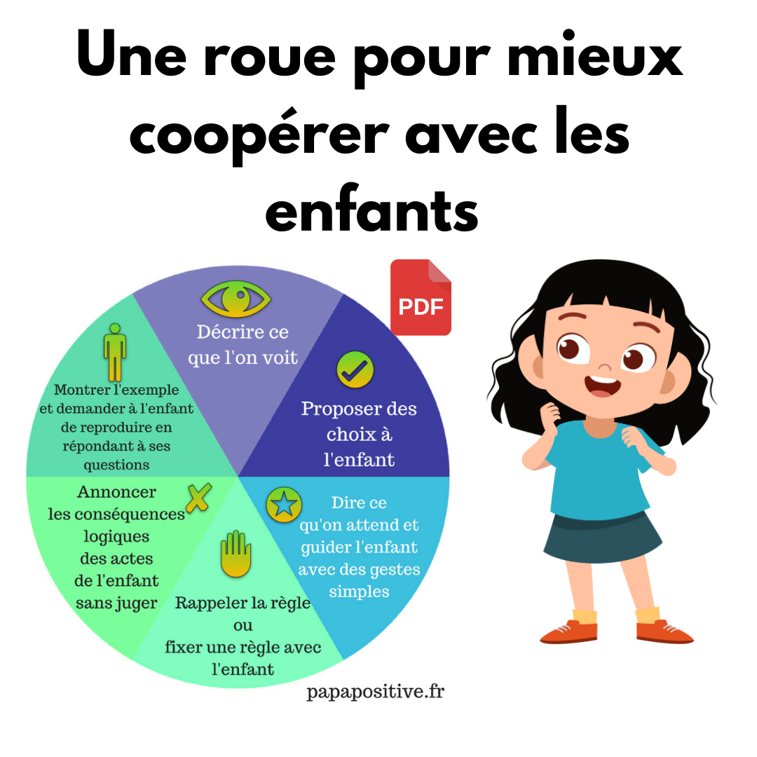 6 astuces pour collaborer avec les enfants (roue des choix) - Papa ...