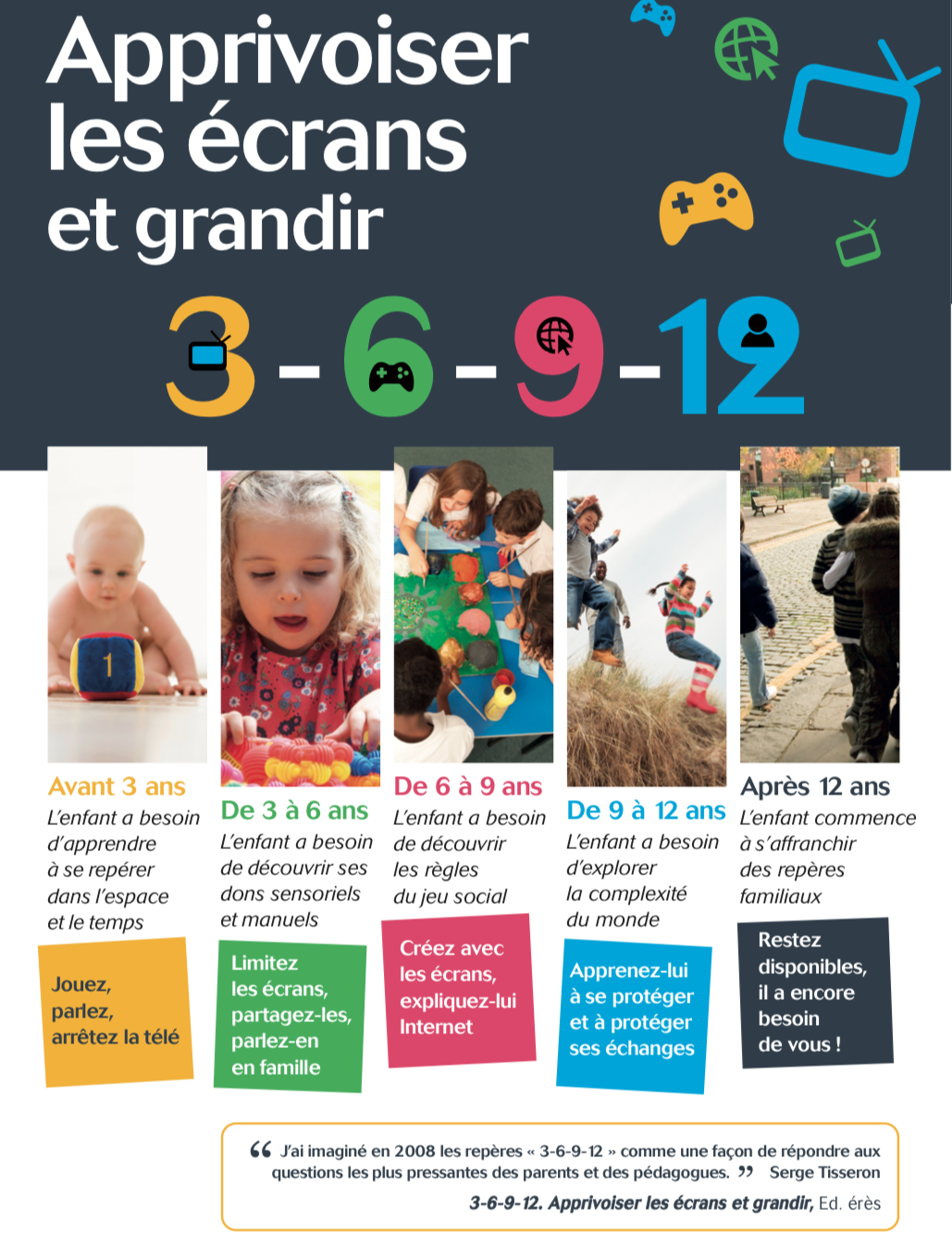 Les balises 3-6-9-12 : un repère pour apprivoiser les écrans selon l ...