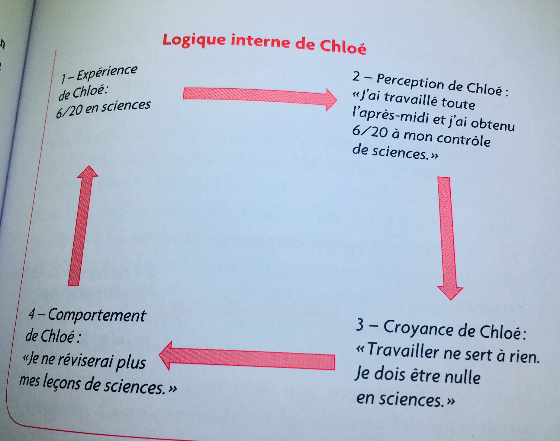 Comment aider les enfants qui ne croient pas en eux - Papa positive