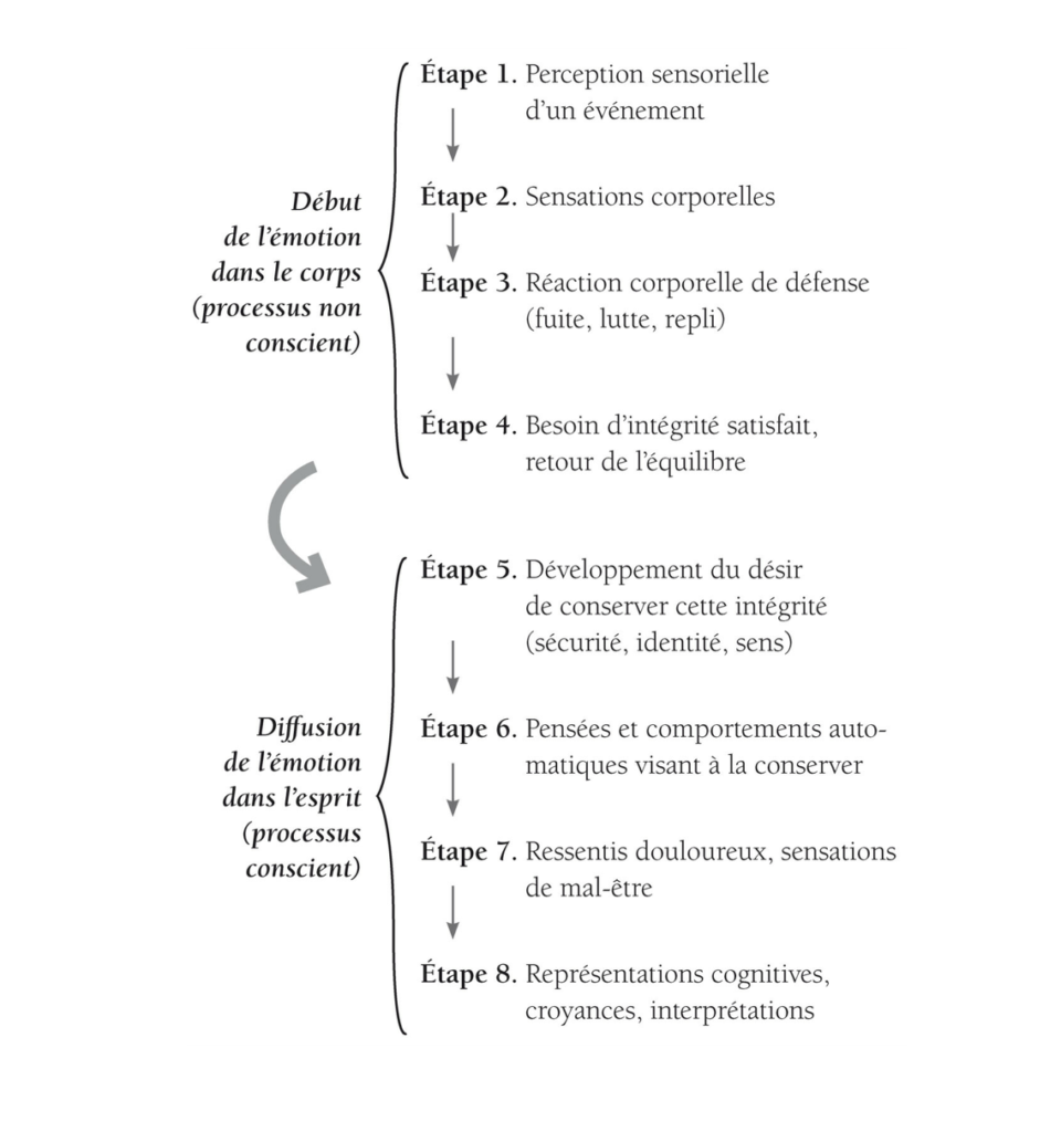 L'importance de s'occuper d'abord de nos émotions de parents avant d ...