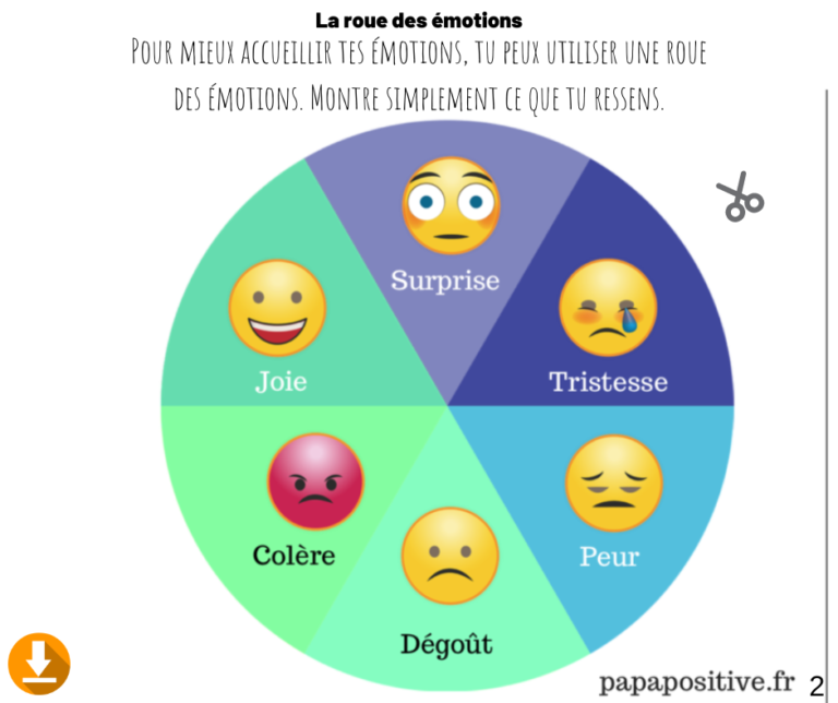 Le petit cahier des émotions (15 outils autour des émotions) - Papa ...