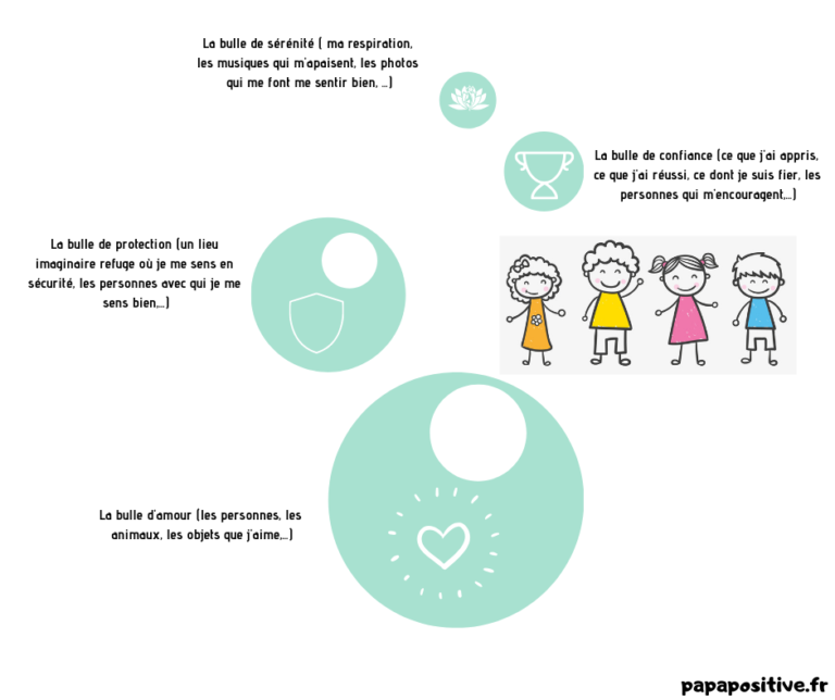 Les bulles de bien-être : une astuce pour aider les enfants à s'épanouir - Papa positive