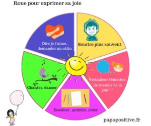 12 roues des choix à offrir aux enfants - Papa positive