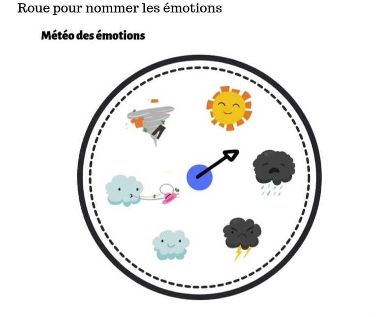 12 roues des choix à offrir aux enfants - Papa positive