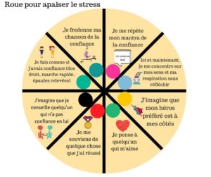 12 roues des choix à offrir aux enfants - Papa positive