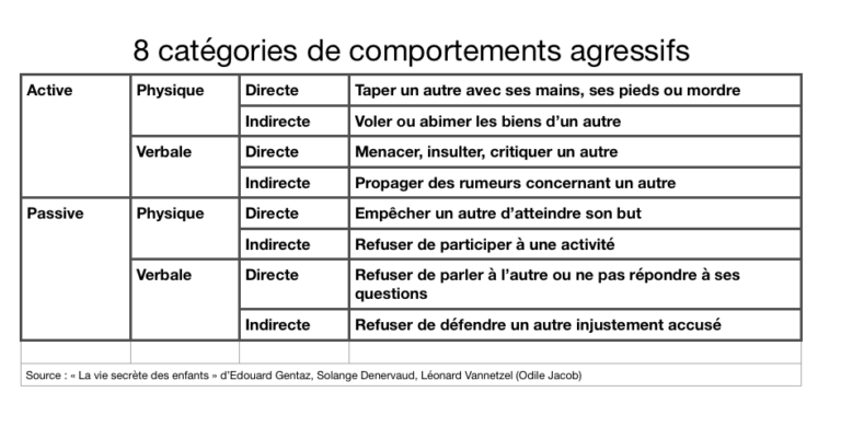 Un tableau pour parler de l'agressivité en famille - Papa positive