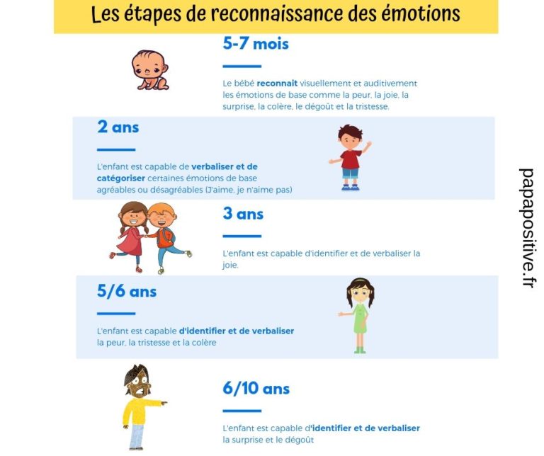 Les grandes étapes du développement de bébé - Papa positive