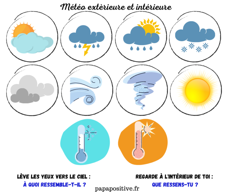 Outil d'expression émotionnelle gratuit : météo intérieure (et ...