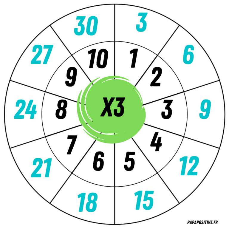 10 roues des multiplications à télécharger - Papa positive