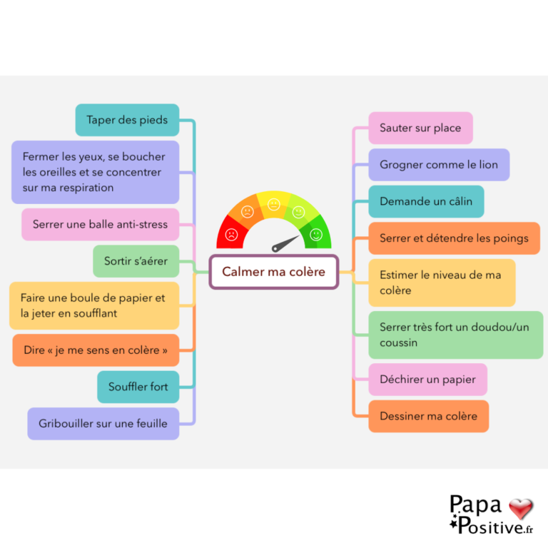 16 stratégies pour calmer la colère - Papa positive