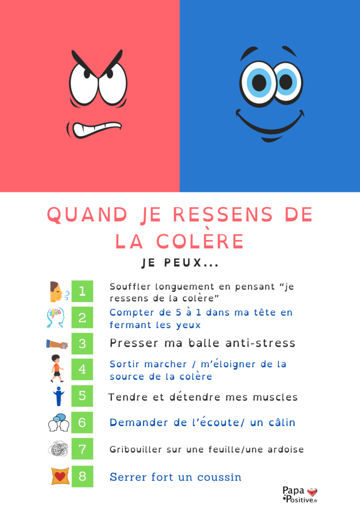 Une affiche pour réguler la colère - Papa positive