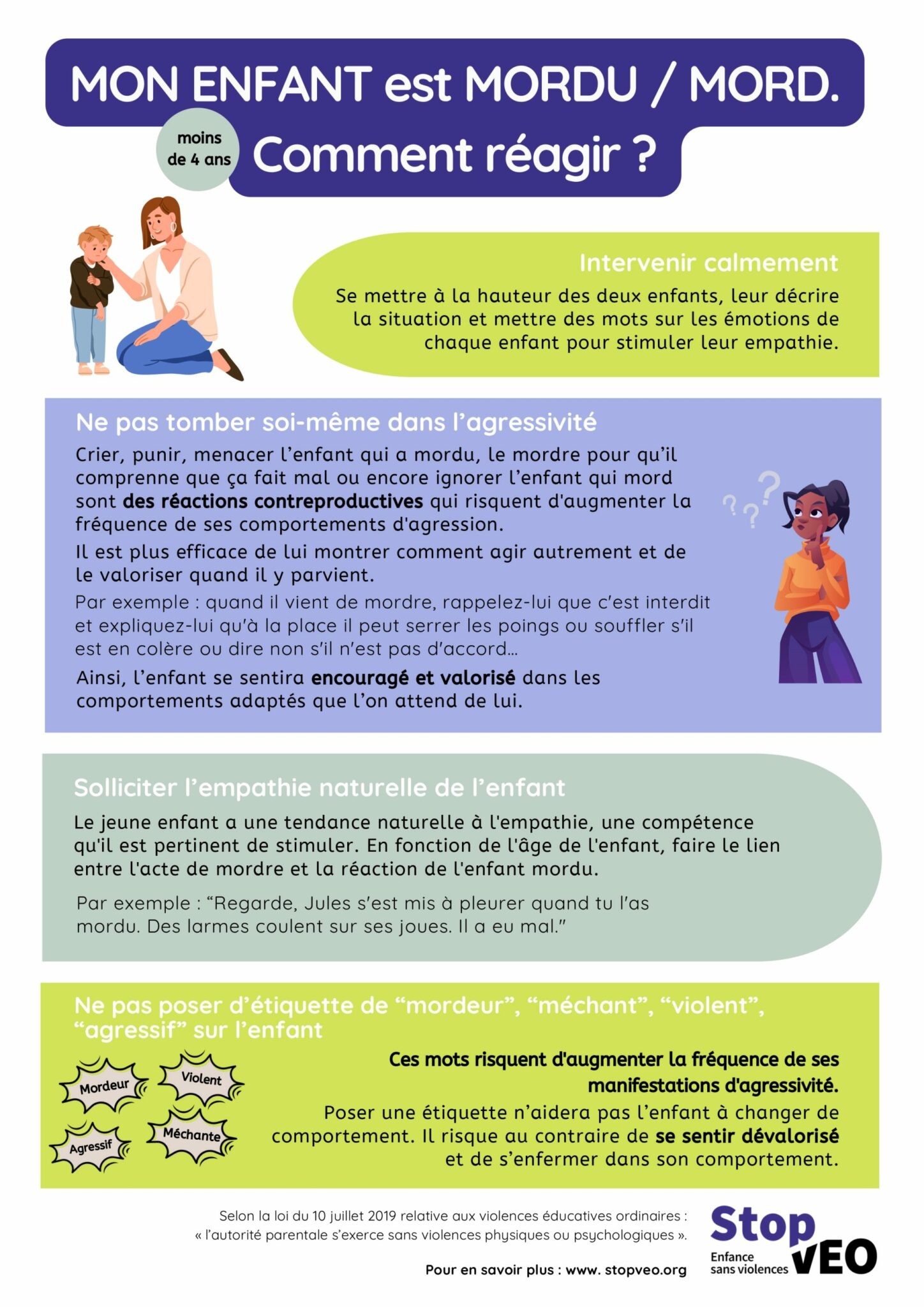 Comment réagir quand un enfant mord - Papa positive