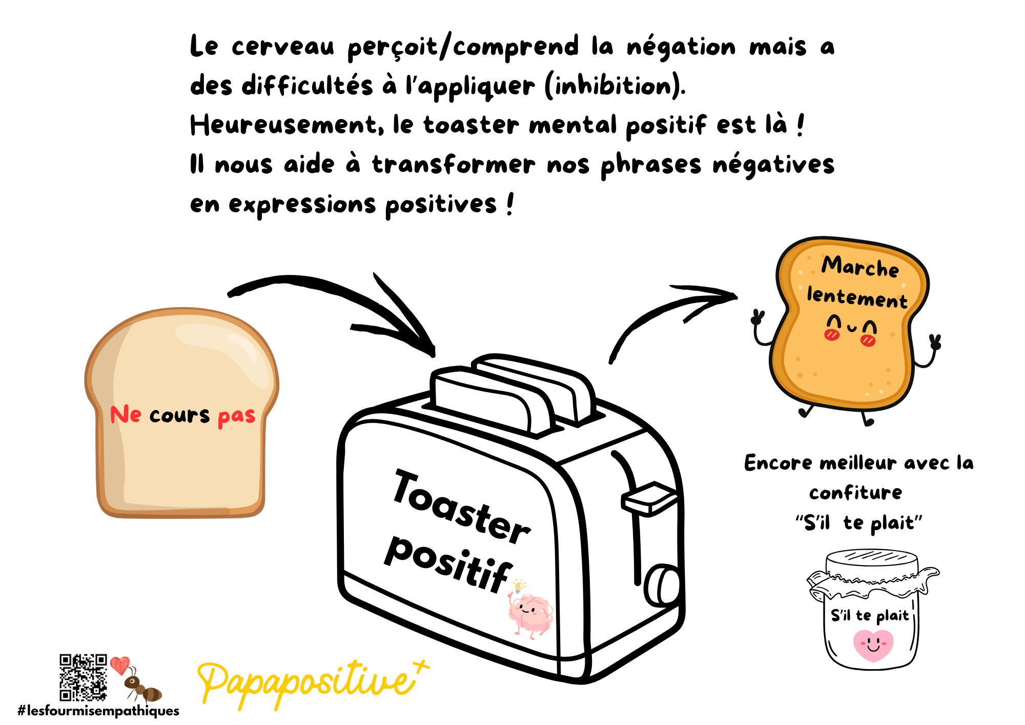 Le toaster positif pour transformer les formulations négatives - Papa ...