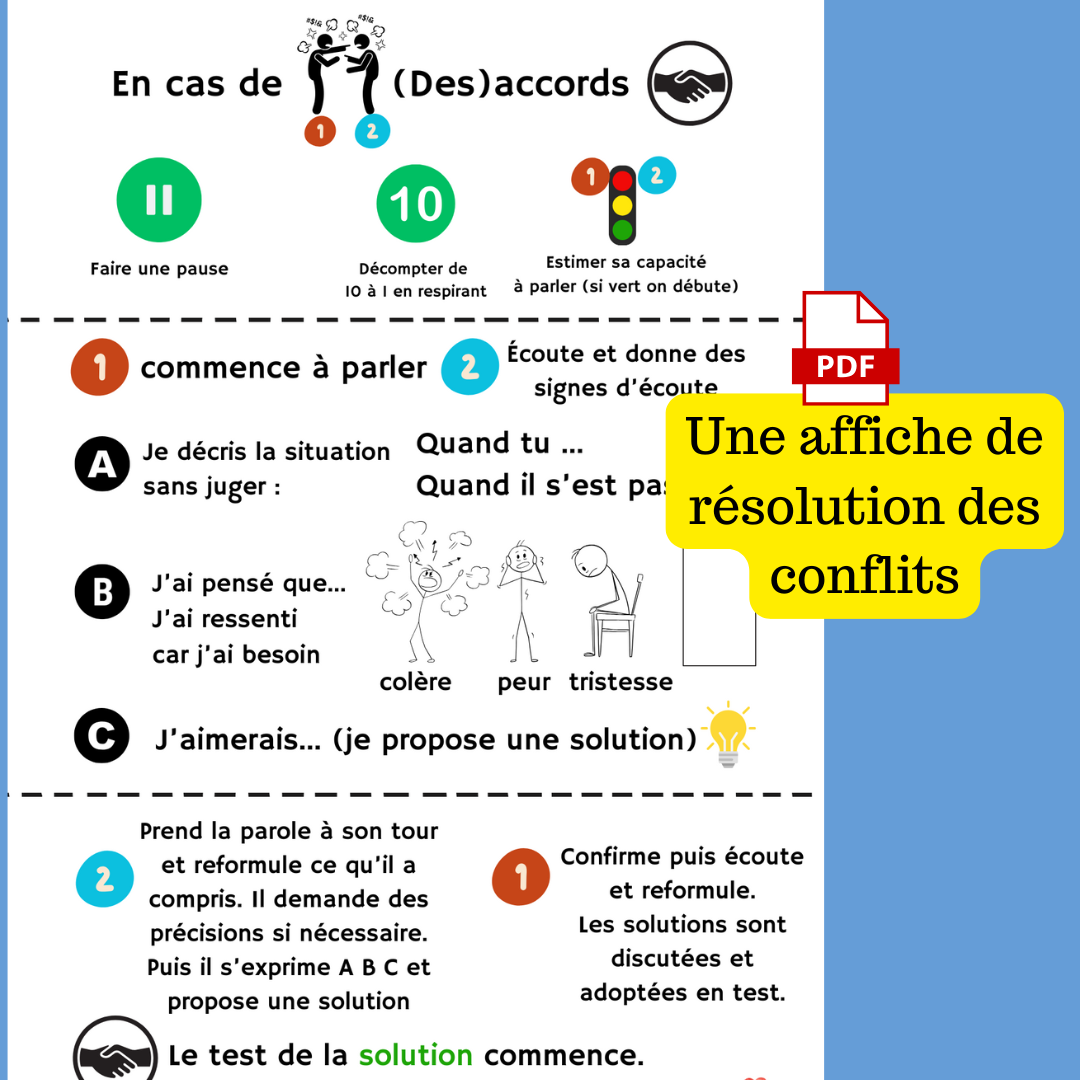 Outil de résolution des conflits - Papa positive