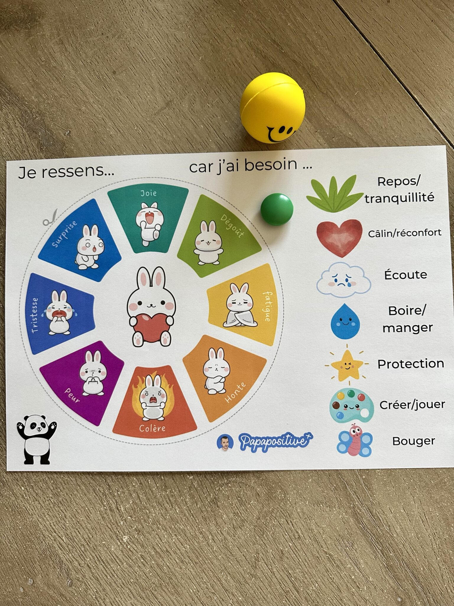 La roue des émotions et des besoins - Papa positive