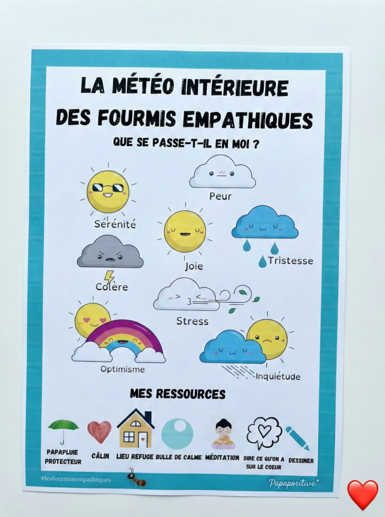 La Météo intérieure : Un outil ludique pour aider les enfants à nommer ...